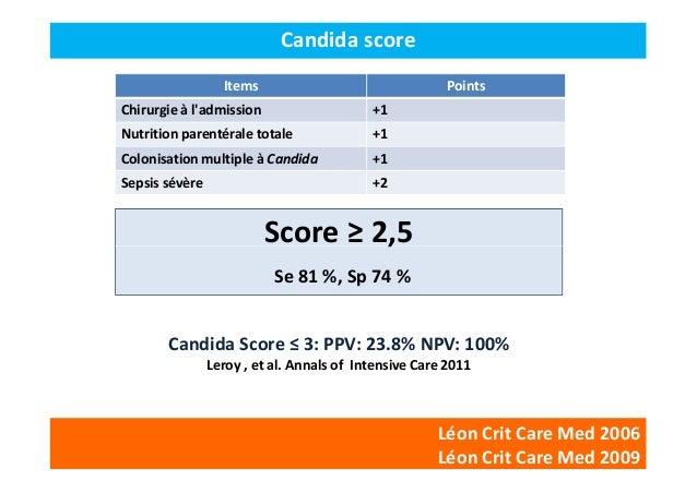 Invasive Candidiasis | Ali JENDOUBI, MD | 2017
