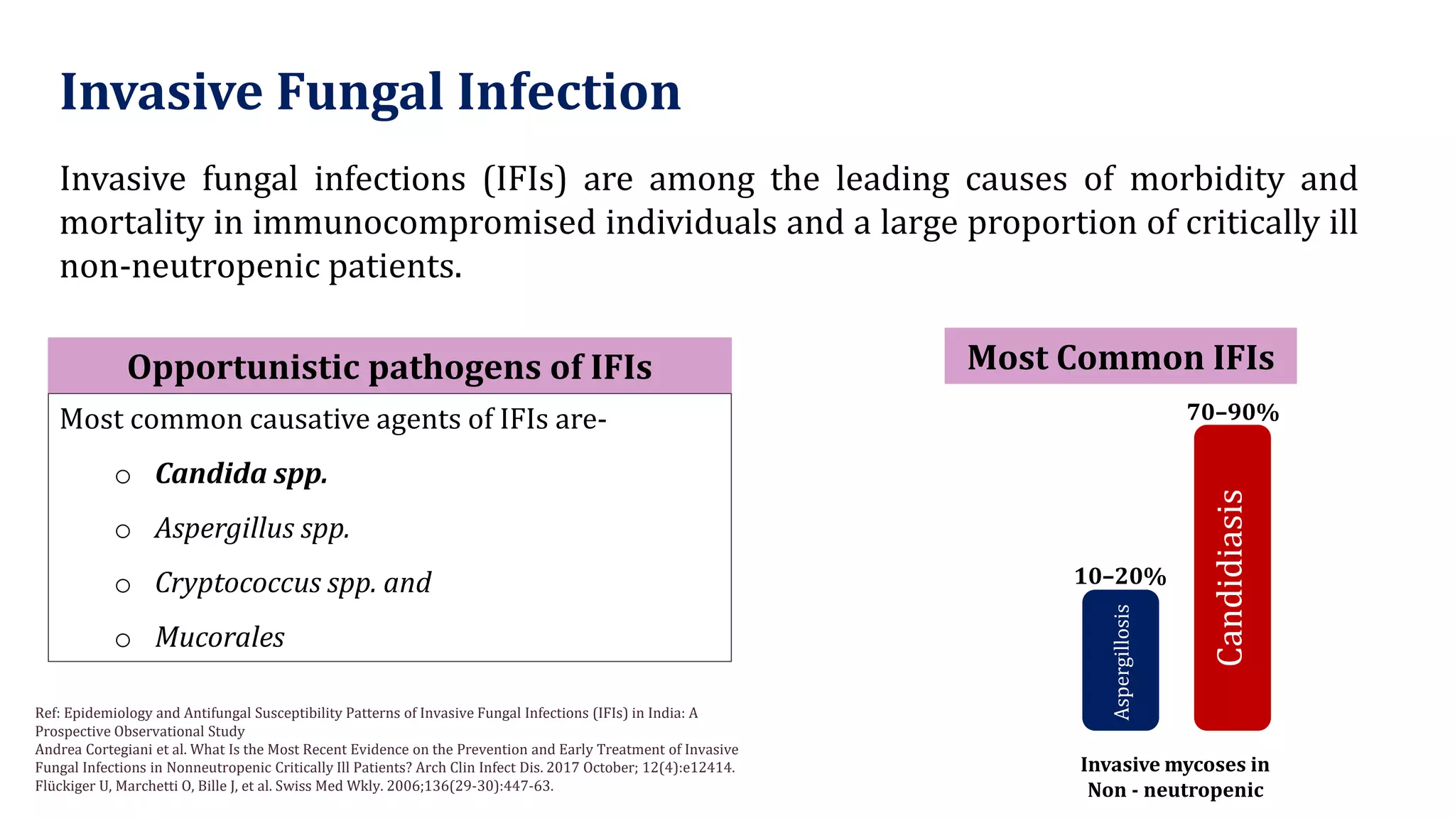 invasive candidisis.pptx