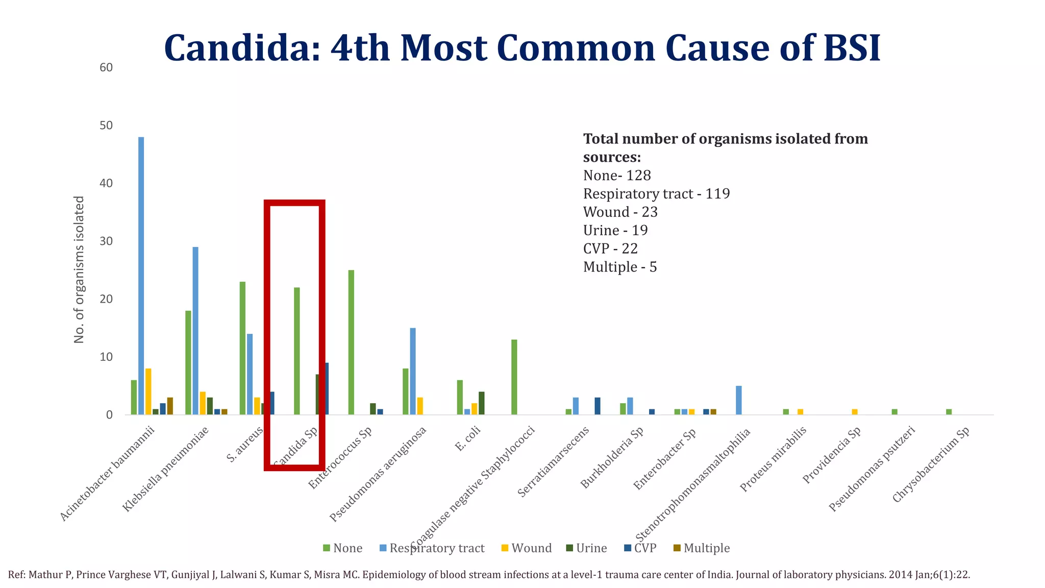 invasive candidisis.pptx