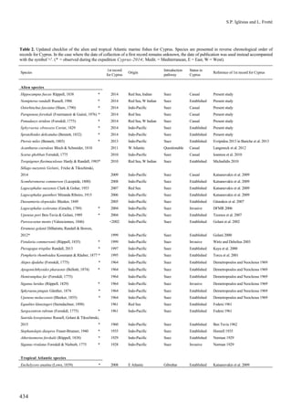Invasive fish in Cyprus, by I Dive Cyprus | PDF
