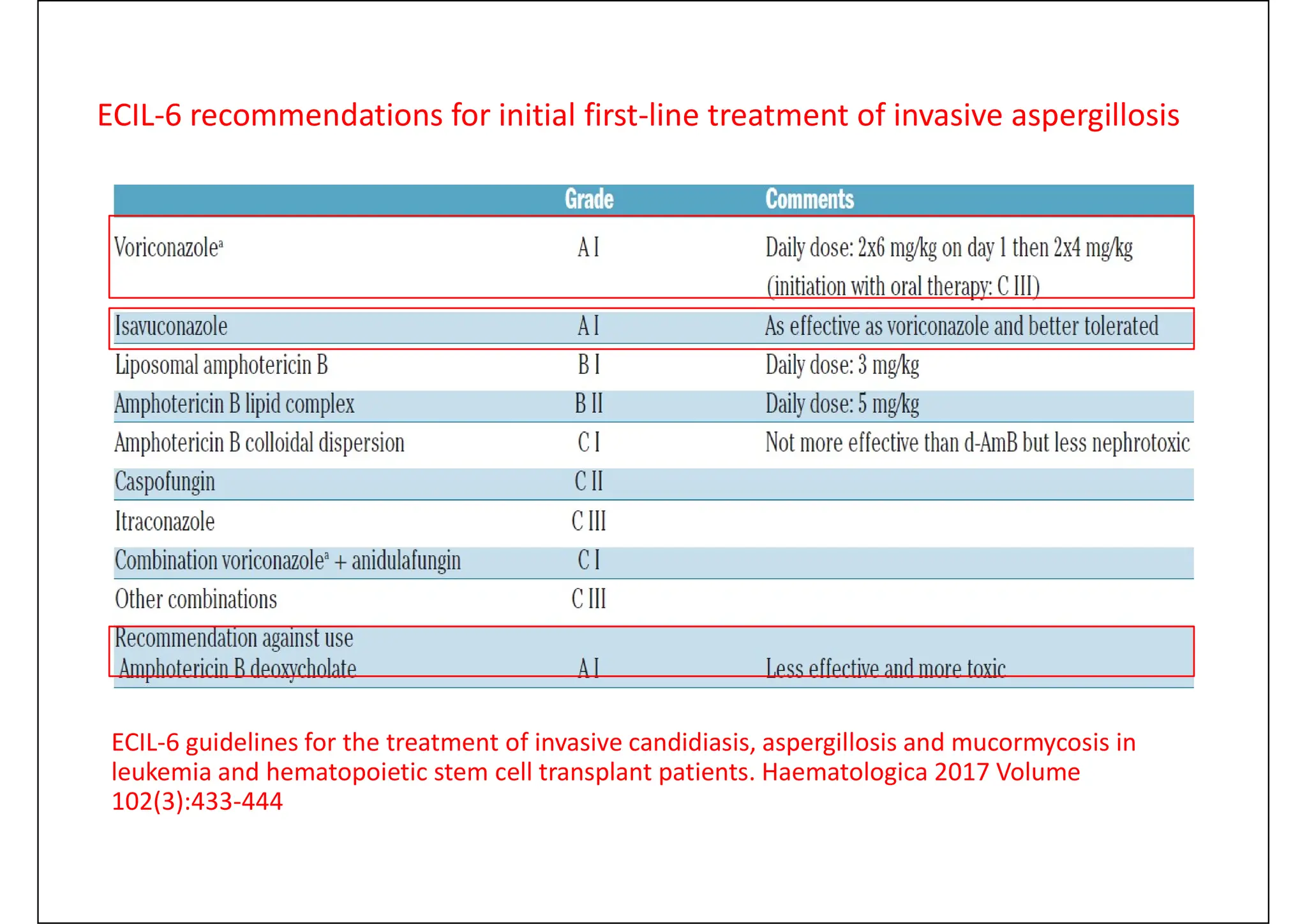 Invasive fungal dis.pdf