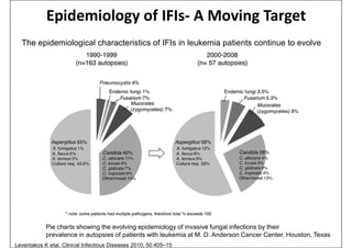 Invasive fungal dis.pdf