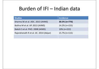 Invasive fungal dis.pdf | Infectious Diseases | Diseases and Conditions