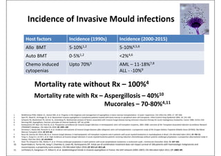 Invasive fungal dis.pdf