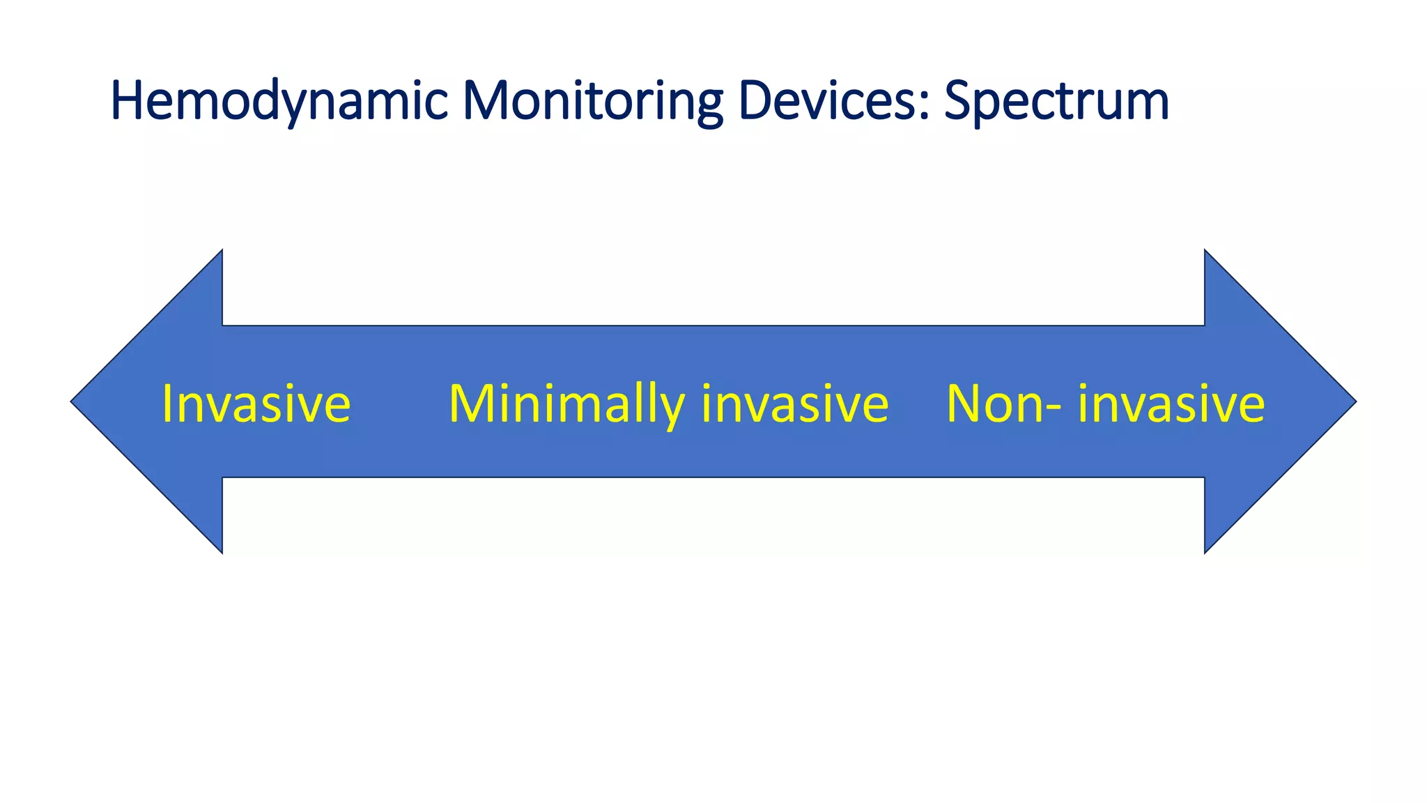 Maximally Invasive Hemodynamic Monitoring | PPT