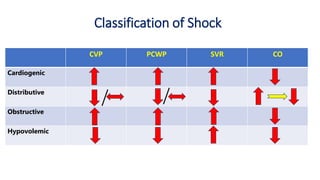 Maximally Invasive Hemodynamic Monitoring | PPT
