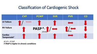 Maximally Invasive Hemodynamic Monitoring | PPT | Free Download