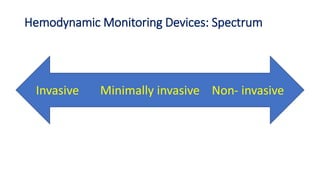 Maximally Invasive Hemodynamic Monitoring | PPT