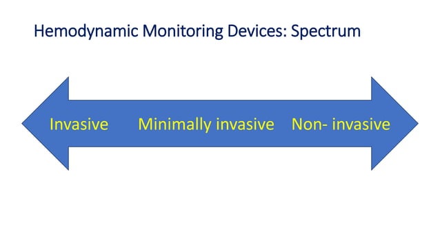 Maximally Invasive Hemodynamic Monitoring | PPT