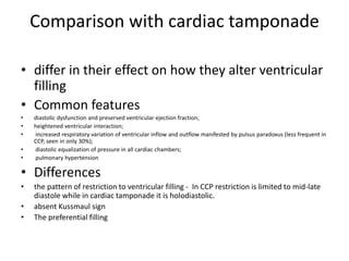Invasive hemodynamics of constrictive pericarditis | PPTX