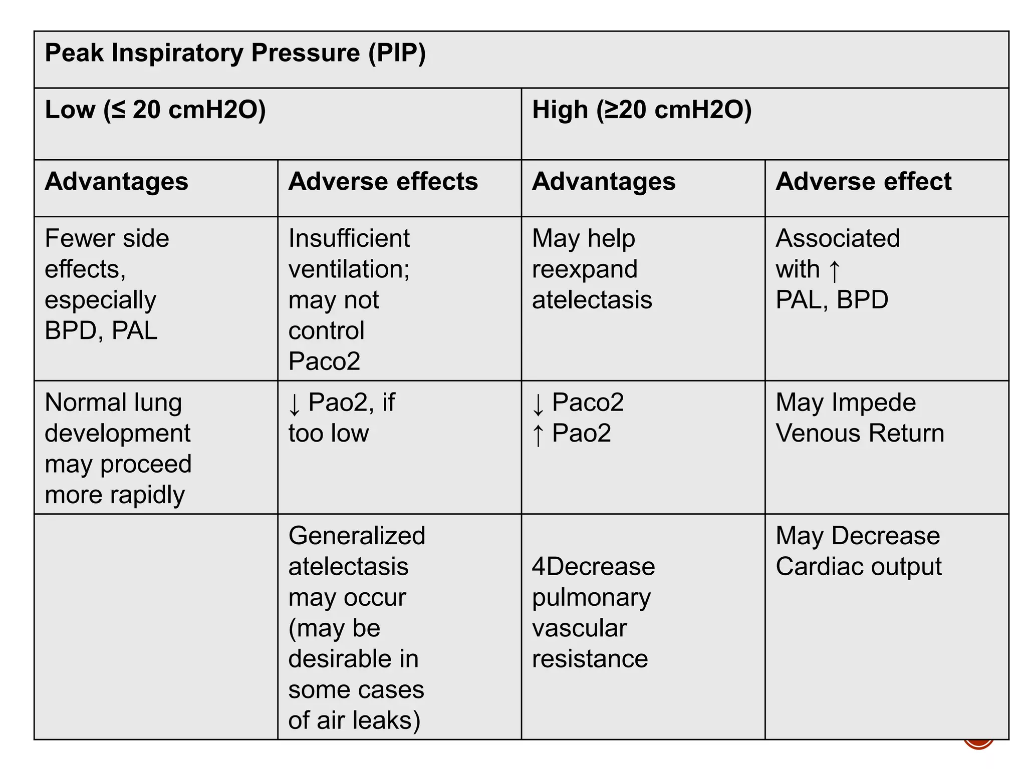 Invasive ventilation in neonates | PPTX
