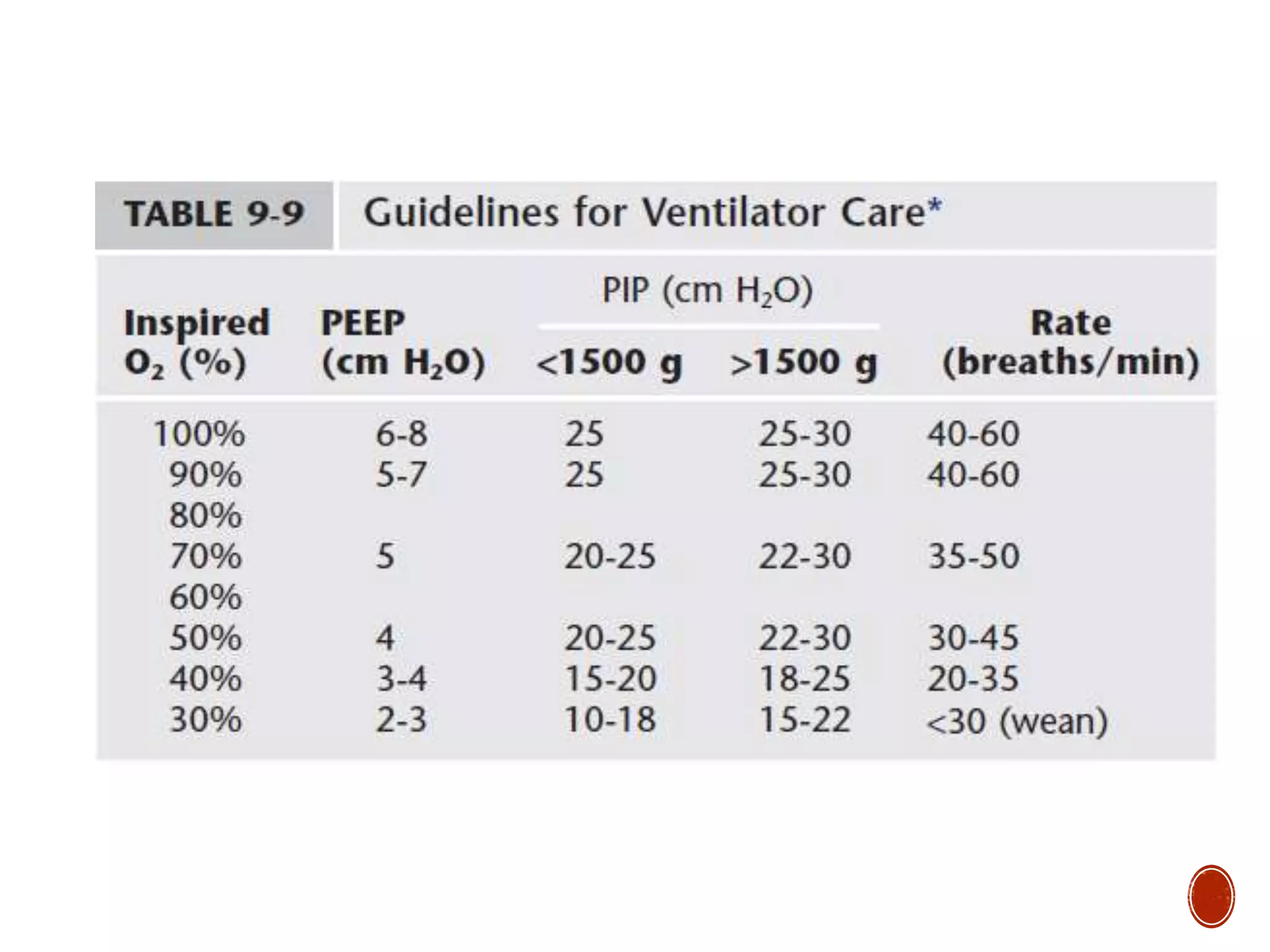 Invasive ventilation in neonates | PPTX