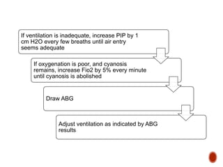 Invasive ventilation in neonates | PPTX