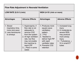 Invasive ventilation in neonates | PPTX