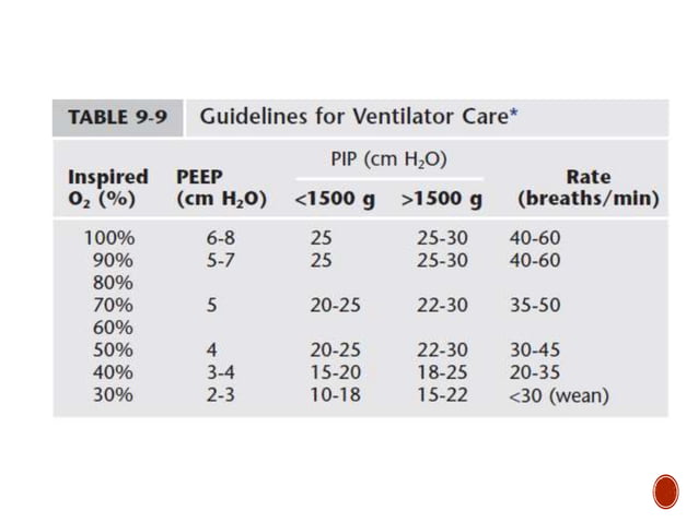 Invasive ventilation in neonates | PPTX | Parenting Babies and Toddlers ...