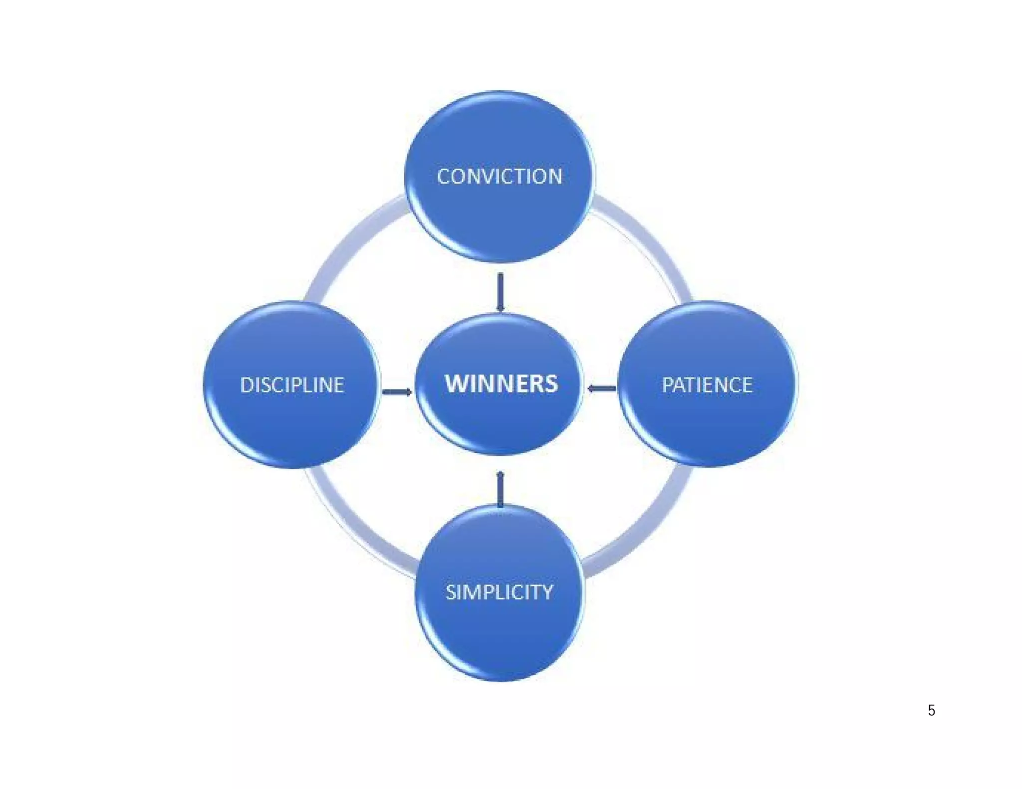 Investor Behavior & Traits | PDF | Stocks and Bonds | Personal Investing