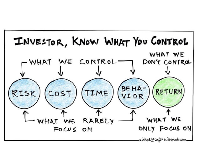 Investor Behavior & Traits | PDF | Stocks and Bonds | Personal Investing