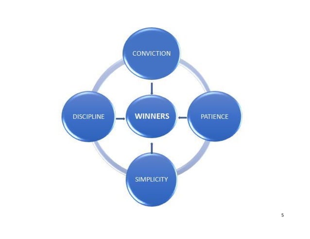 Investor Behavior & Traits | PDF | Stocks and Bonds | Personal Investing