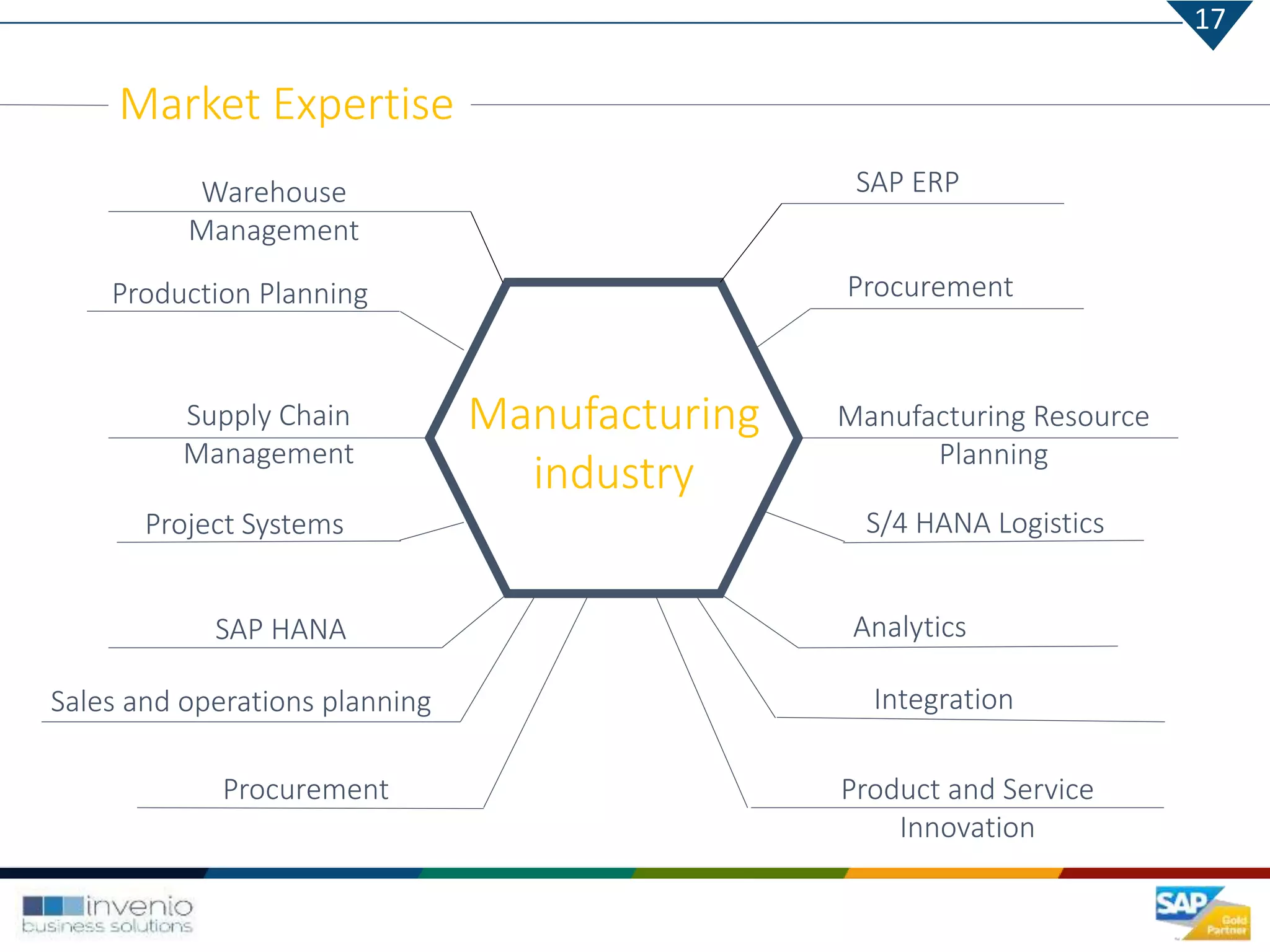 Invenio: an introduction | PPT