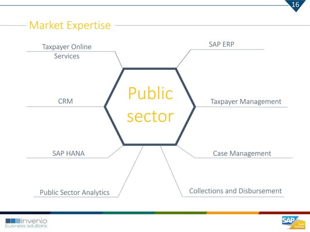 Invenio: an introduction | PPT | Free Download