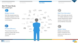 Invenio Content Financials | PPT