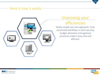 Invenio's SAP P2P Solution | PPTX