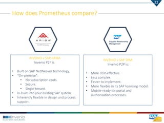 Invenio's SAP P2P Solution | PPTX