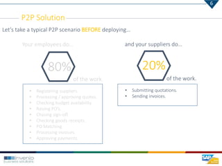 Invenio's SAP P2P Solution | PPTX