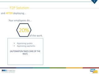 Invenio's SAP P2P Solution | PPTX