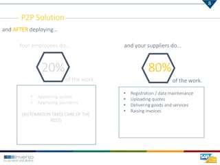 Invenio's SAP P2P Solution | PPTX