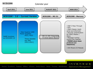 Invensys upstream scada technology awareness | PPTX