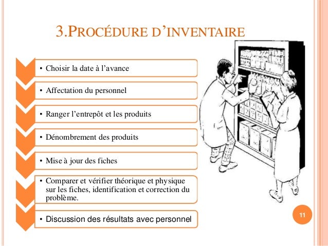 Processus et techniques d'inventaire
