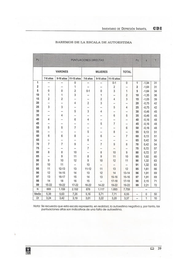 Inventario de depresion infantil cdi maria kovacs manual