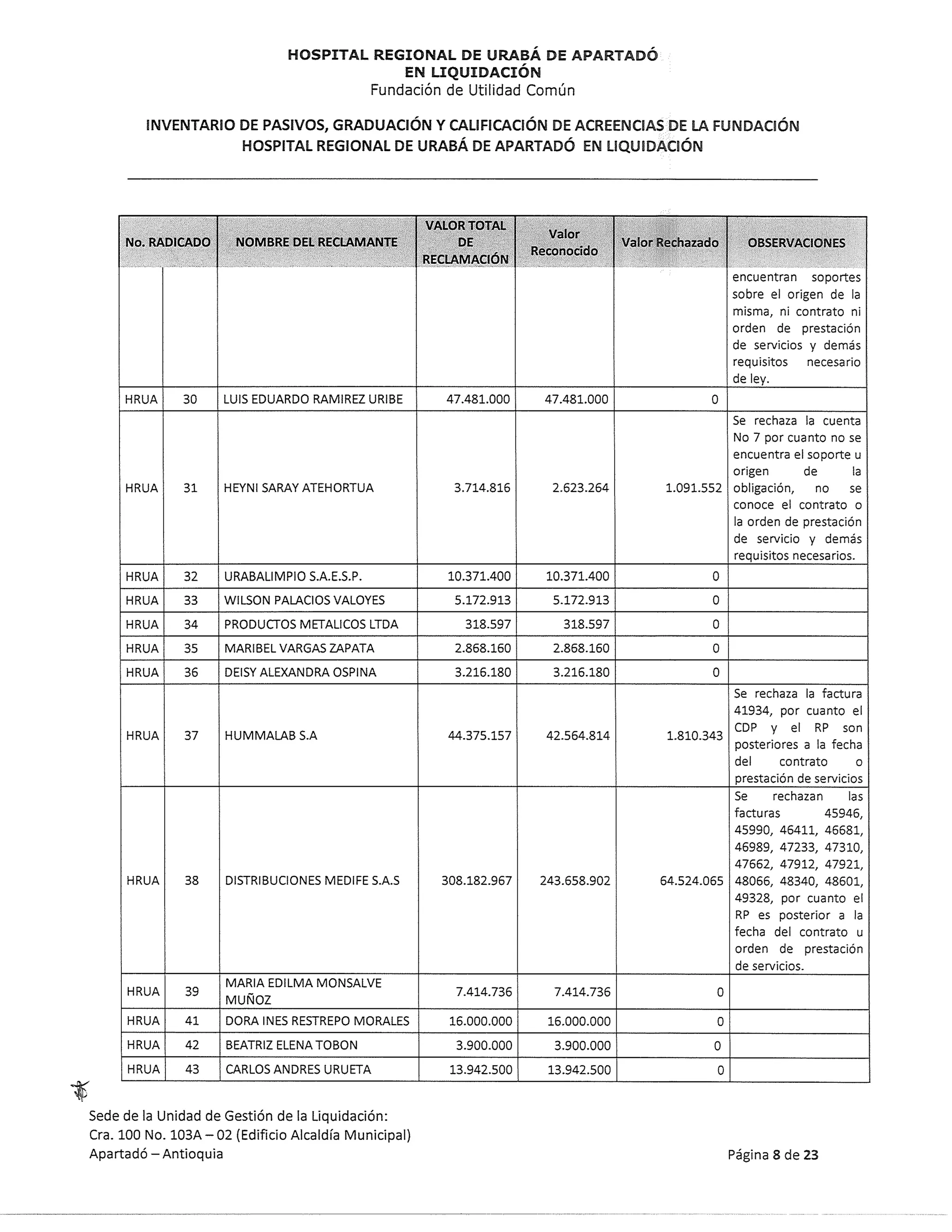 INVENTARIO DE PASIVOS | PDF