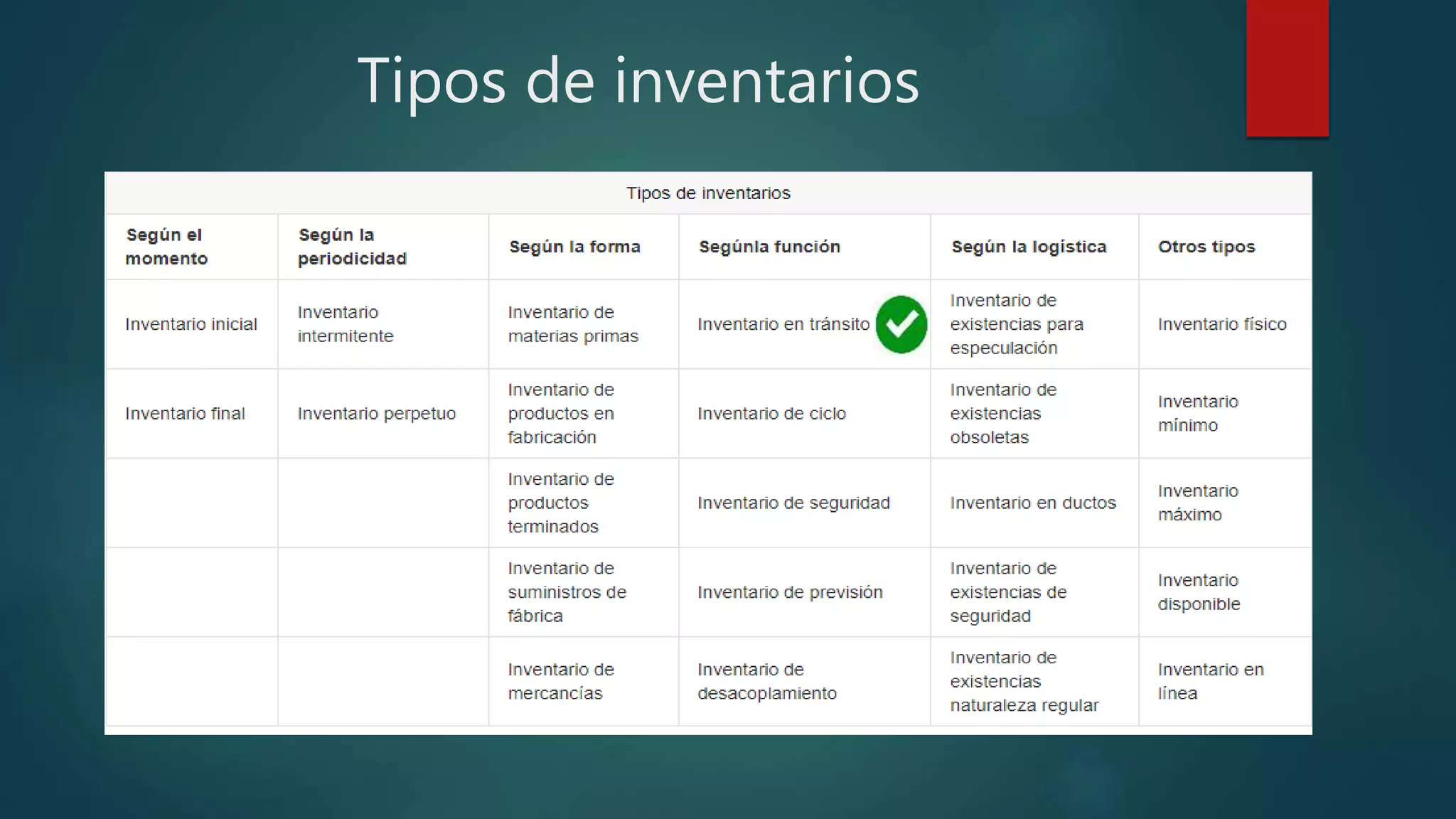 INVENTARIO EN TRANSITO E5 GRUPO#6 final.pptx