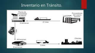 INVENTARIO EN TRANSITO E5 GRUPO#6 final.pptx