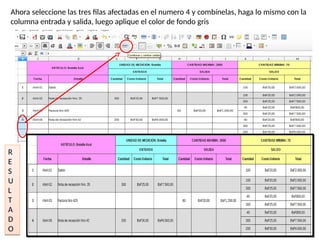 Inventario Método Peps | PDF
