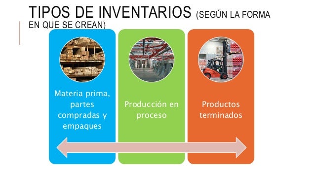 Tipos De Inventarios Según Autores – OGPOZ