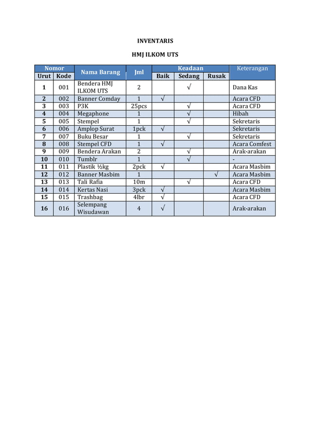Contoh Format Tabel Inventaris Organisasi Mahasiswa | DOCX