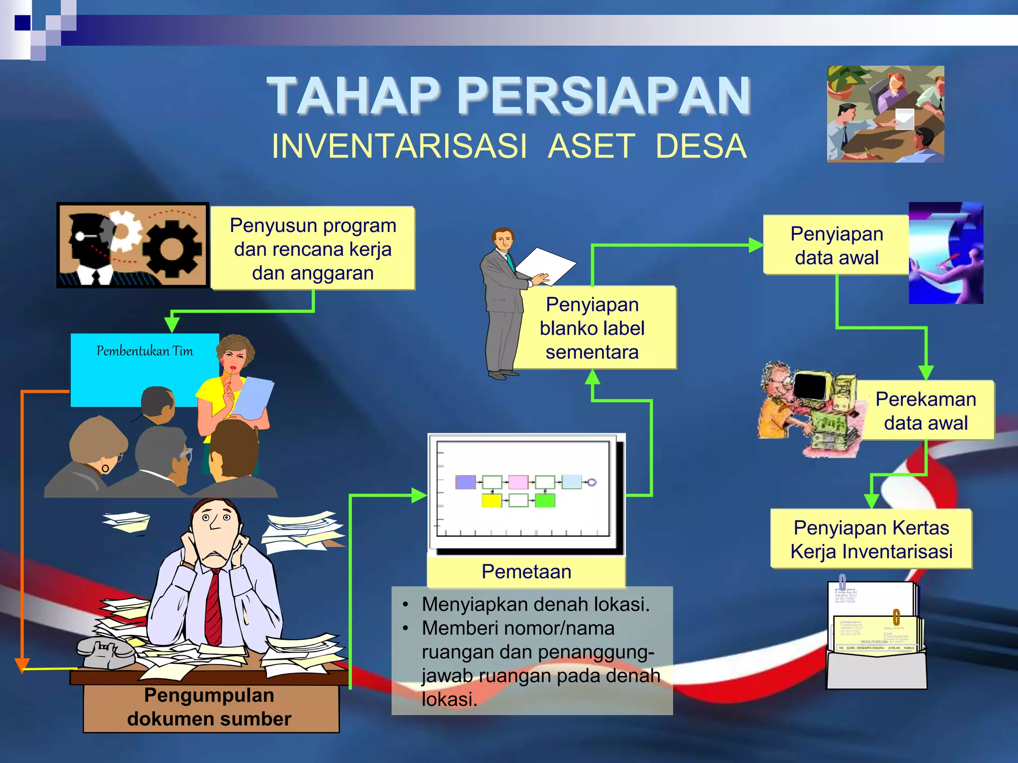 Inventarisasi Aset Desa - Sugeng - Malming 03 April 2021 | PPTX
