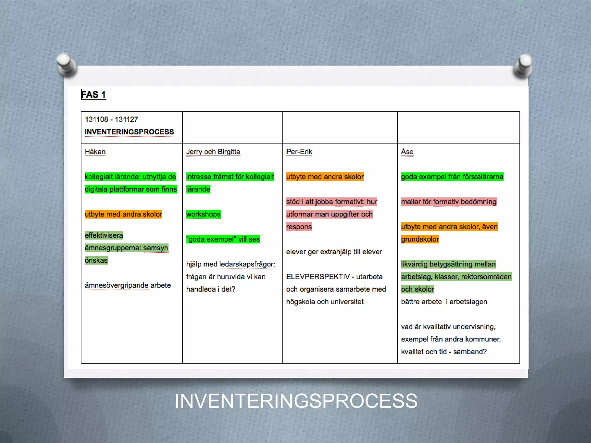 Inventeringsprocess | PPTX