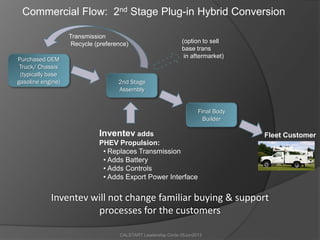 Inventev Presentation | PPT | Free Download
