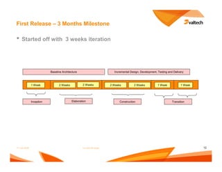 Inventing Agile Flavour | PPT