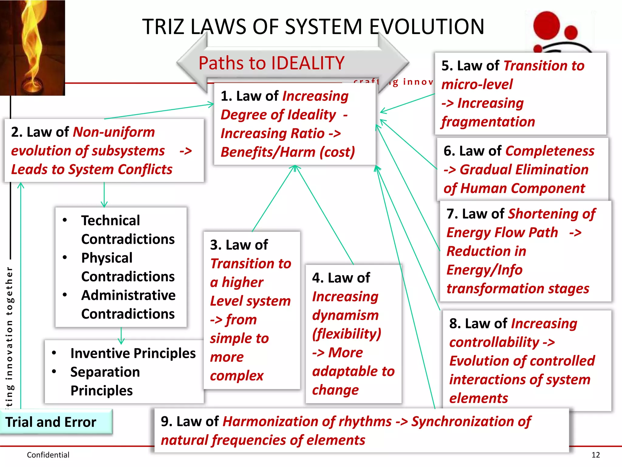 TRIZ for Information Era, Artificial Intelligence and Systems with a ...