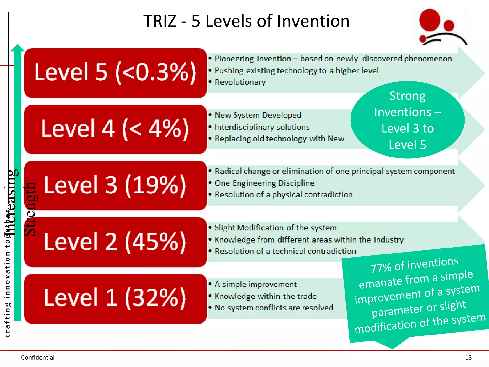 TRIZ for Information Era, Artificial Intelligence and Systems with a ...