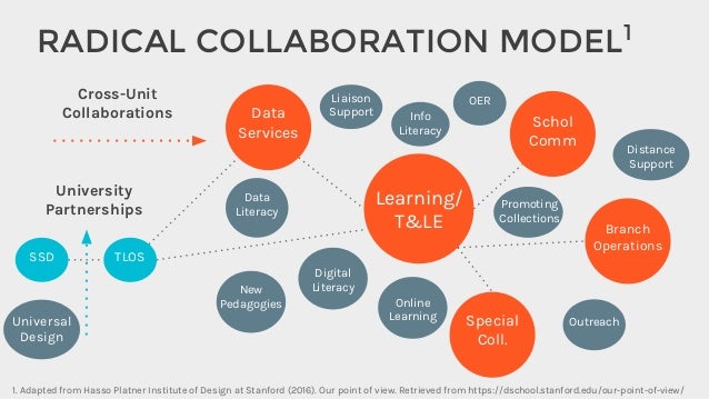 Inventing the future: Applying Design Thinking to NextGen Online Prog…