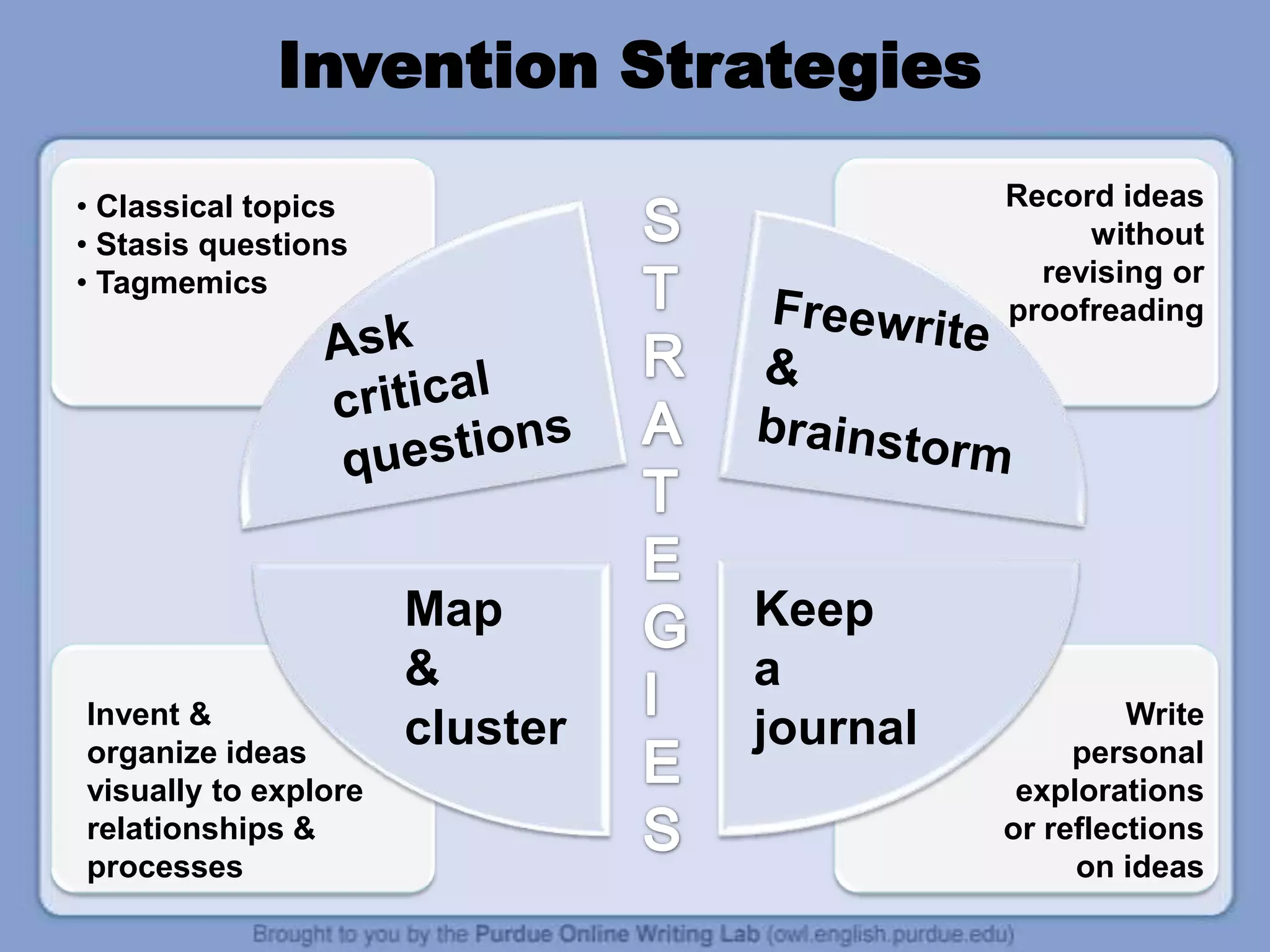Invention | PPT