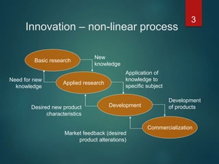 Patents Invention and IP commercialization | PPT