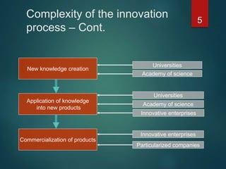 Patents Invention and IP commercialization | PPT
