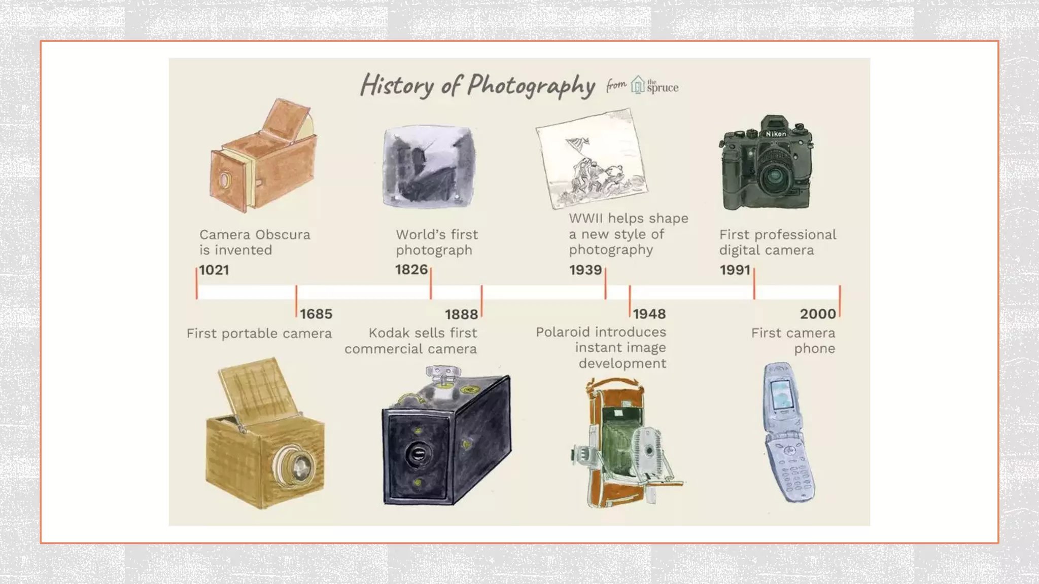 Invention of photography | PPT